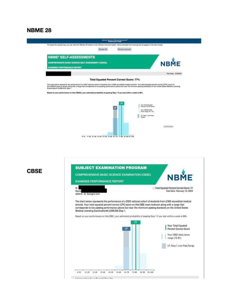 Mastering the NBME CBSE 2024: A Comprehensive Guide for SGU SOM Studen ...
