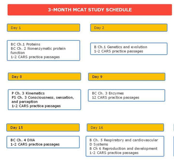 Top-Quality MCAT Resources: Your One-Stop Shop for MCAT Success" – MCAT ...